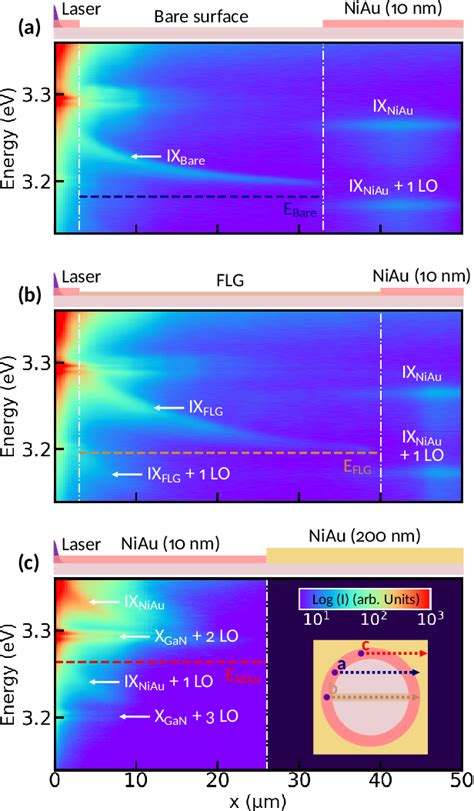 Figure 2 From Electrostatic Modulation Of Excitonic Fluid In Ganalgan Quantum Wells By