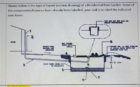 Solved Shown Below Is The Typical Layout Section Drawing