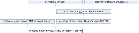 Esphome Esphomematrixkeypadmatrixkeypadbinarysensor Class Reference