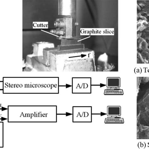 —schematic Of Orthogonal Cutting Experiments Download Scientific Diagram