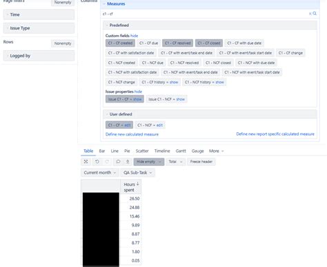 Logged By Dimension Not Populating Custom Field Data Questions And Answers Eazybi Community