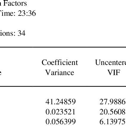 Multicollinearity Test Results Download Scientific Diagram