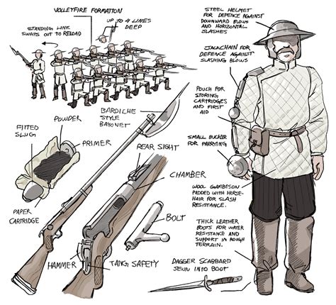 Army By Grompton On Deviantart