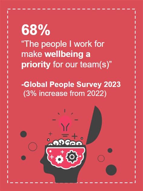 Ways Of Working PwC Annual Report