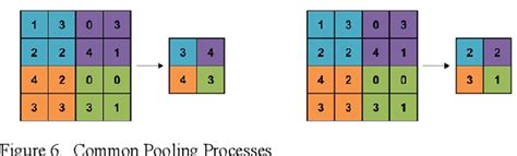 Figure 1 From Research On Small Object Detection Algorithm Based On Yolov5 Semantic Scholar