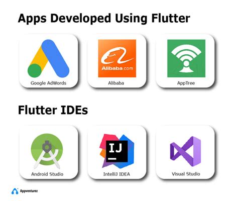 Flutter Vs Xamarin Which One To Choose
