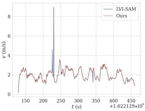 slam algorithm for mobile robots based on improved lvi sam in complex