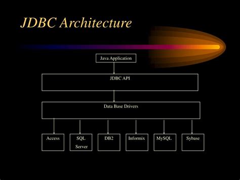 Ppt Java And Databases Powerpoint Presentation Free Download Id695959