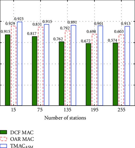 Network Throughput In Tcp Experiments Download Scientific Diagram