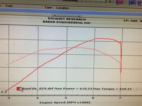 Z06 618 Rwhp Ls7 Dyno Testing Sat Corvetteforum Chevrolet Corvette Forum Discussion