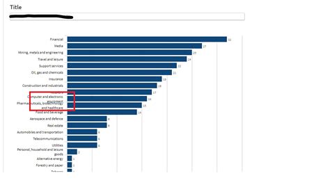 highcharts xaxis label of bar chart are overlapped stack overflow