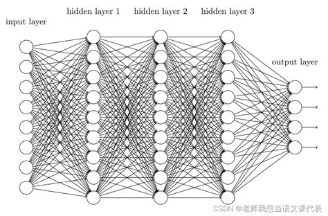 neural network and deep learning 学习笔记3 深度学习 算子和深度学习的区别 csdn博客