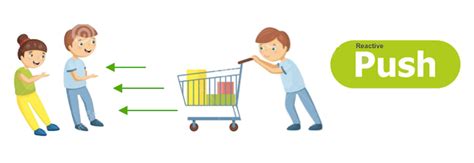 GitOps Comparison Pull Based And Push Based DigiCactus