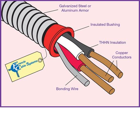 Electrical Wiring Color Coding System Engineering Discoveries Electrical Wiring Colours