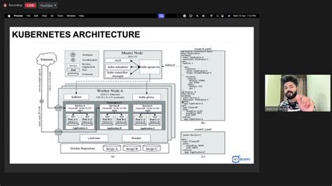Shivam Joshi On Linkedin Kubernetes Devops Azure Containers Aws