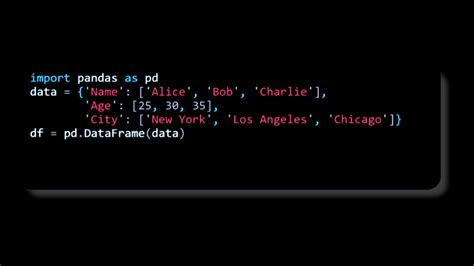 What Are Numpy Arrays And Pandas Dataframes Sanika M S Posted On