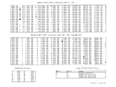 elec 4601 microprocessor systems lab 4 tutorial usart