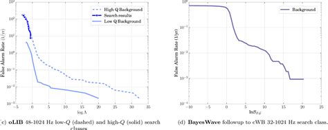 Figure 1 From All Sky Search For Short Gravitational Wave Bursts In The First Advanced Ligo Run