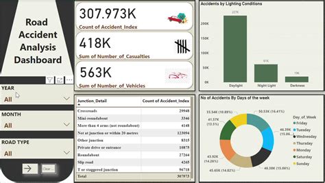 Priyal Bhavsar On Linkedin Powerbi Data Dataanalysis Dashboard Analyst Datascience Insights