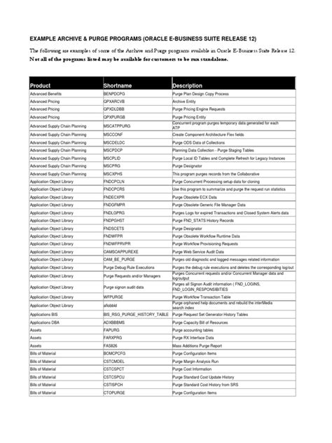 Archive Purge Programs In Oracle Ebs R12 Pdf Inventory Library Computing