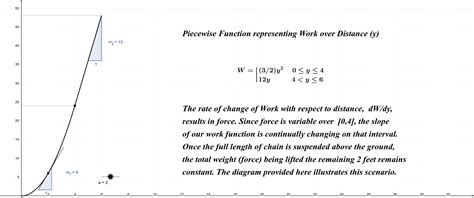 Work As A Piecewise Function Geogebra