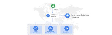 Better Load Balancing For App Engine Cloud Run And Functions Google Cloud Blog