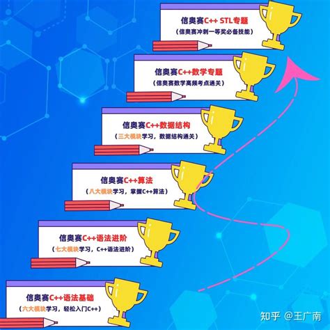 如何掌握csp 信奥赛c 中的模拟算法 知乎