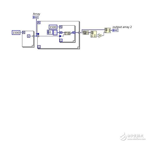 一维数组的每个元素复制这个数组的大小次组成一个新的一维数组输出 微波EDA网
