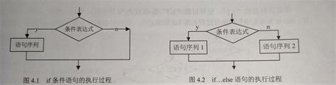 第四章总结 Csdn博客