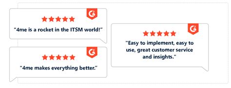 4me Ottiene 30 Nuovi Riconoscimenti Tra Cui I Badge High Performer E