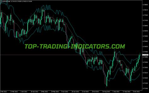 TPO Range Indicator Top MT Indicators Mq Or Ex Top Trading Indicators Best