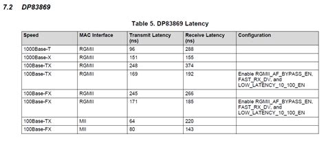 DP IR RGMII And MII Latency For Mbps Interface Forum Interface TI E E Support