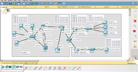 El Poder De Unix FreeBSD OSPF Vlan Cisco
