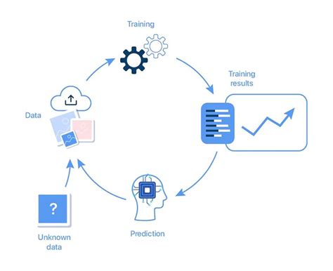 the absent minded ai and how to overcome the catastrophic forgetting