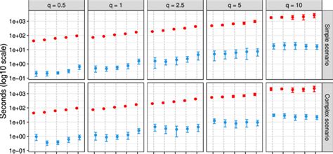 computational time in seconds mcmc in red variational bayes vb in