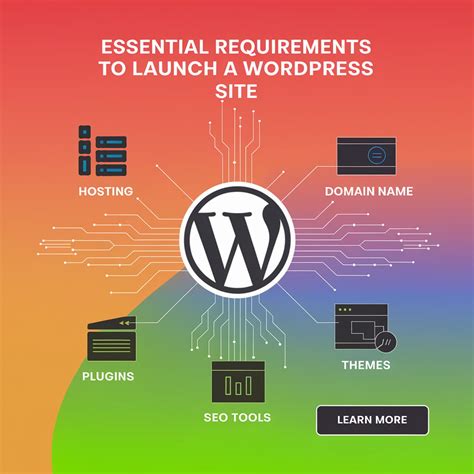 Requirements For Wordpress Website 12 Important Reasons