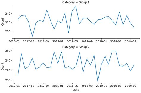 Python How To Add A Horizontal Mean Line And Annotation To Each Facet Stack Overflow