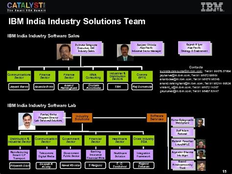 IBM Industry Solutions Strategy Creating Client Value Through