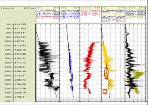 Log Plot For Well 2 Download Scientific Diagram