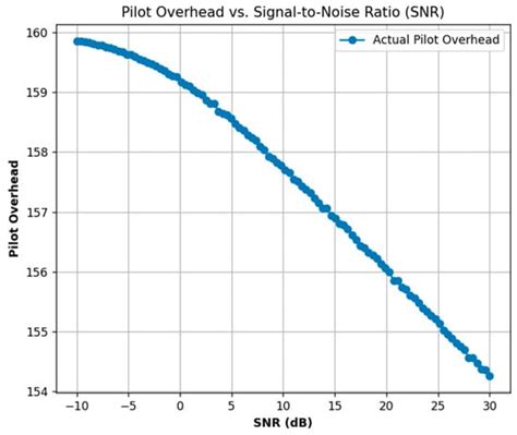 Applied System Innovation An Open Access Journal From Mdpi
