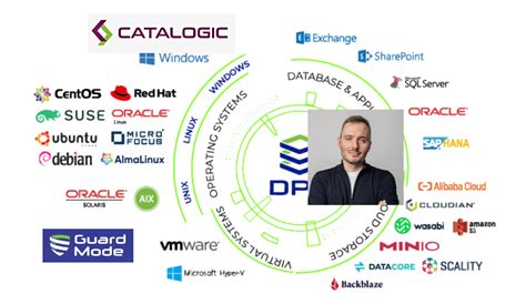 Catalogic Adds Clean Room Recovery Immutability To Dpx Blocks And Files