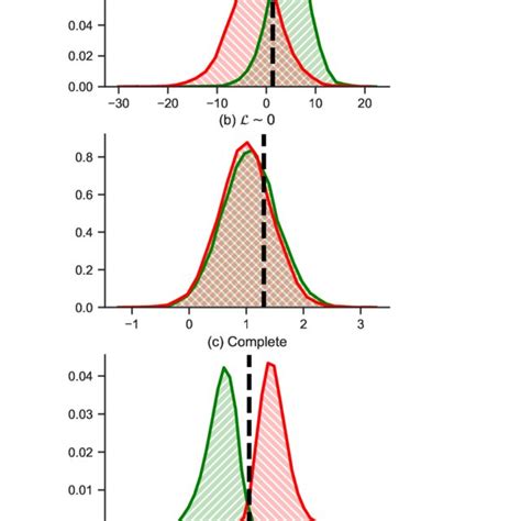 Effect Of Stopping Criterion On Work Distributions For Training Data