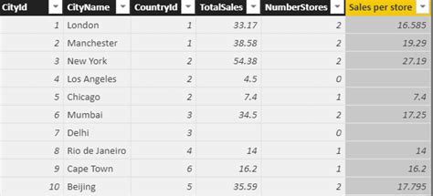 Creating Calculated Columns Using DAX Simple Talk