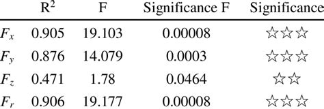 Significance Analysis Of Milling Force Download Scientific Diagram