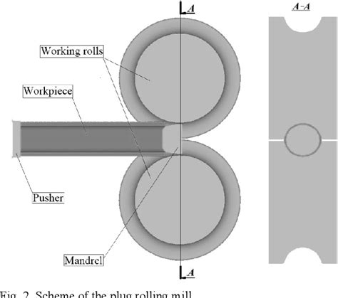 Figure 2 From Investigation Of Plug Rolling With Stub Mandrel Using The