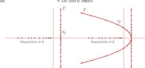 Figure From THE IMMERSED FINITE ELEMENT METHOD FOR PARABOLIC PROBLEMS USING THE LAPLACE