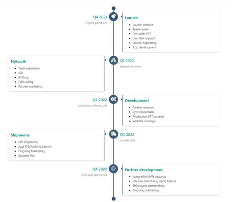 Mapmetrics Mmaps Idodar