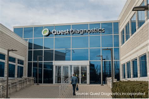Quest Diagnostics Reports Second Quarter 2025 Financial Results Raises Guidance For Full Year
