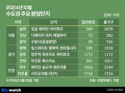 잠실진주 새 이름은 랍니다…수방사도 본청약