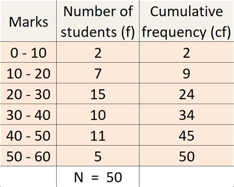 What Is Grouped And Ungrouped Data How Do Their Formulae